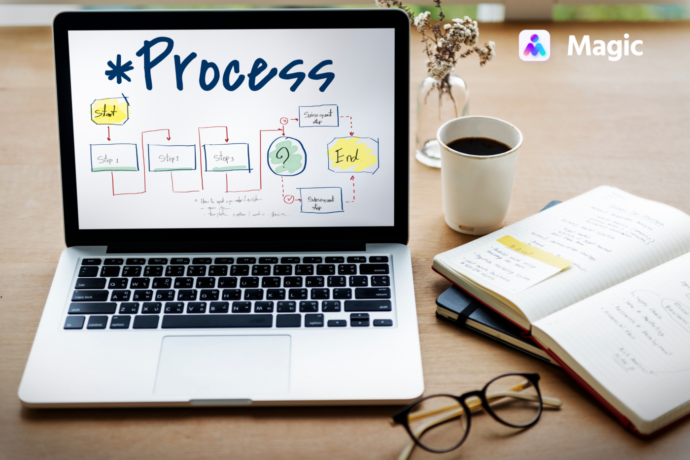 Which Productivity System is Best for You and Your VA | Magic Executive ...