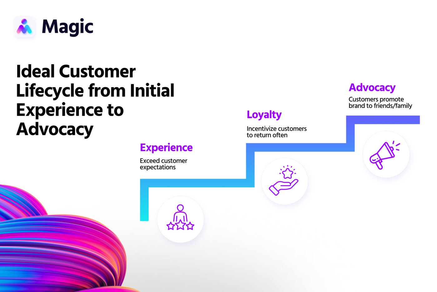 What is Customer Care? The Ultimate Guide | Magic | Virtual Executive ...